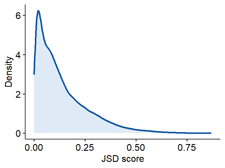 Chapter 8 Tissuesample Specific Analysis Cisdynet：an Integrated Platform For Modeling Gene